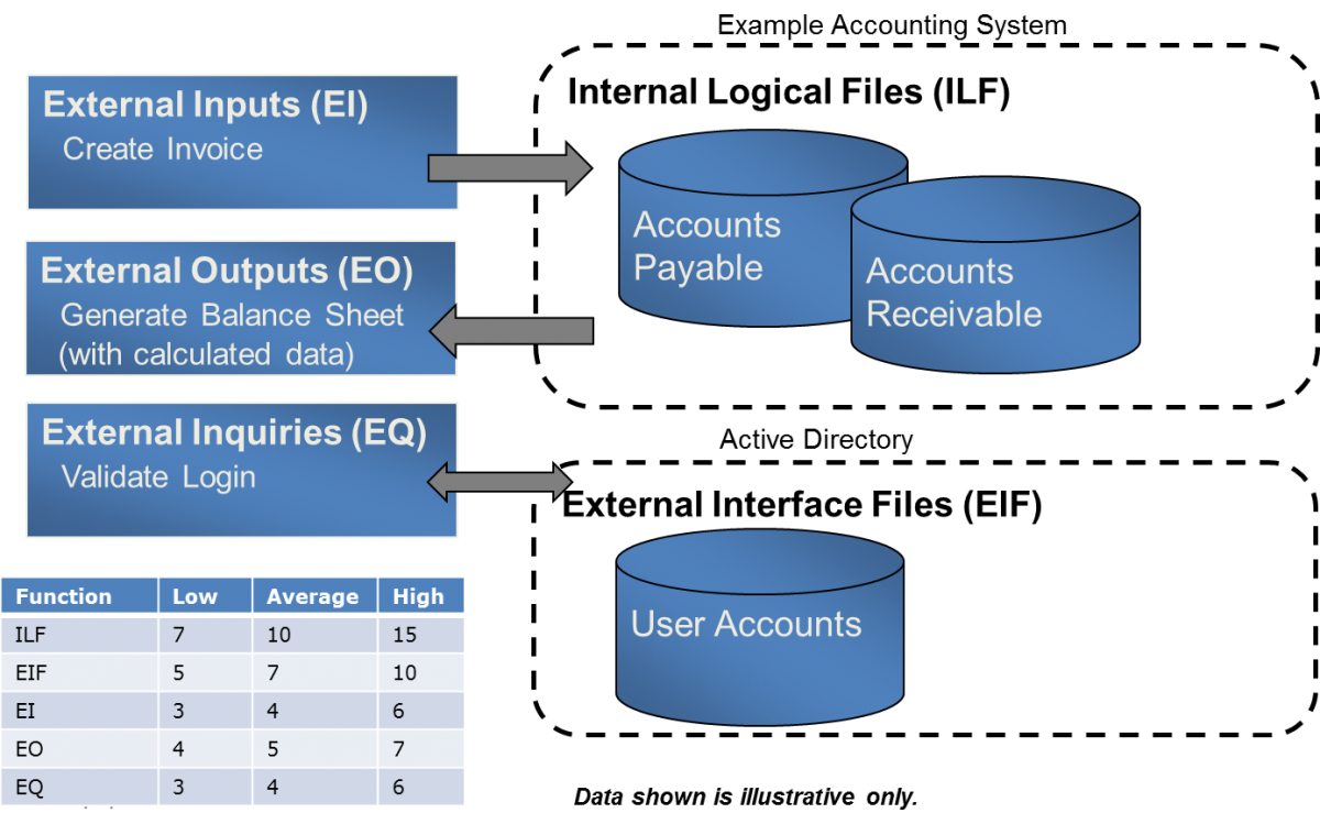 QSM Function Point Analysis Services | QSM SLIM-Estimate QSM Function Point Analysis Services | QSM SLIM-Estimate