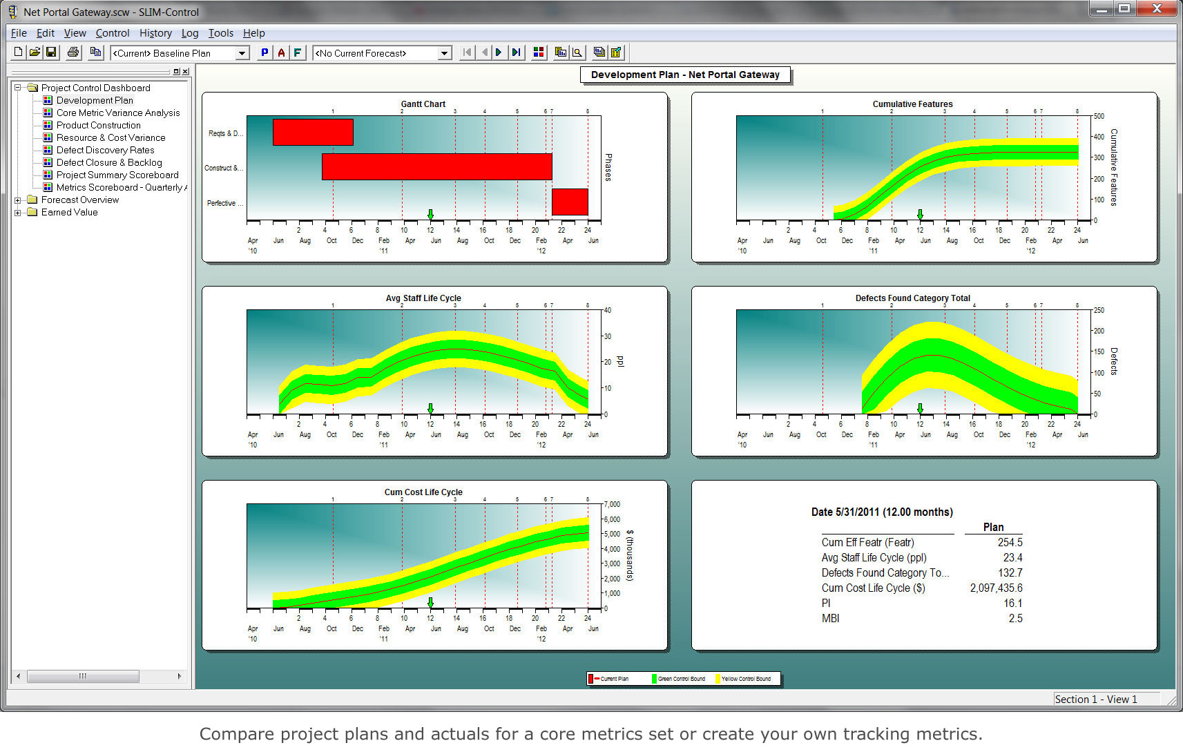 Software Project Management and Software Development Management Tools ...