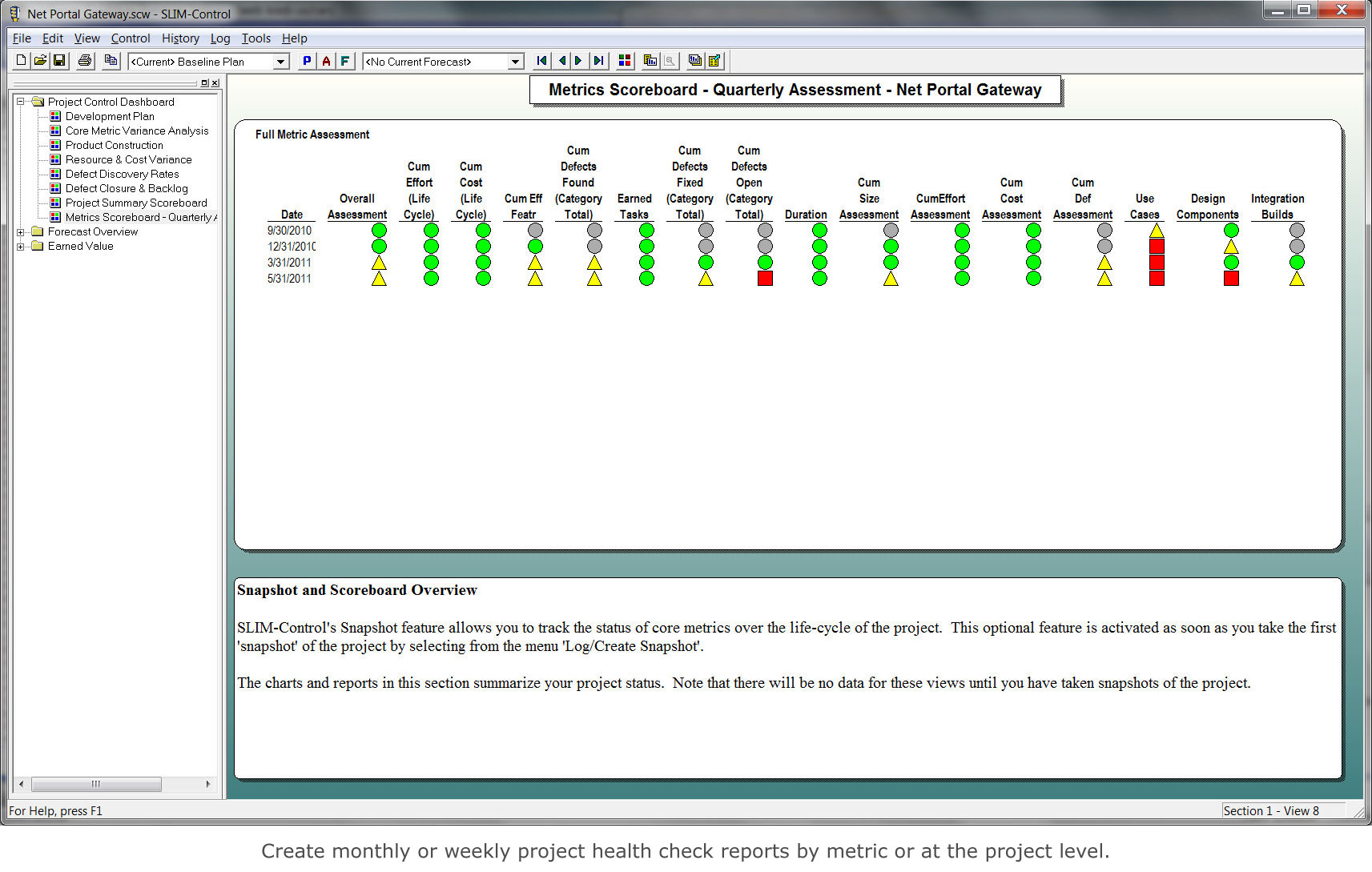 Software Project Management and Software Development Management Tools ...