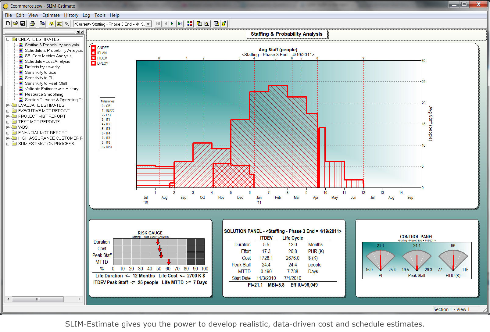 QSM SLIM is the best Software Tool for Project Estimation, Tracking ...