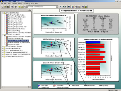 SLIM-Estimate Screen Shot 6 - Quantitative Software Management