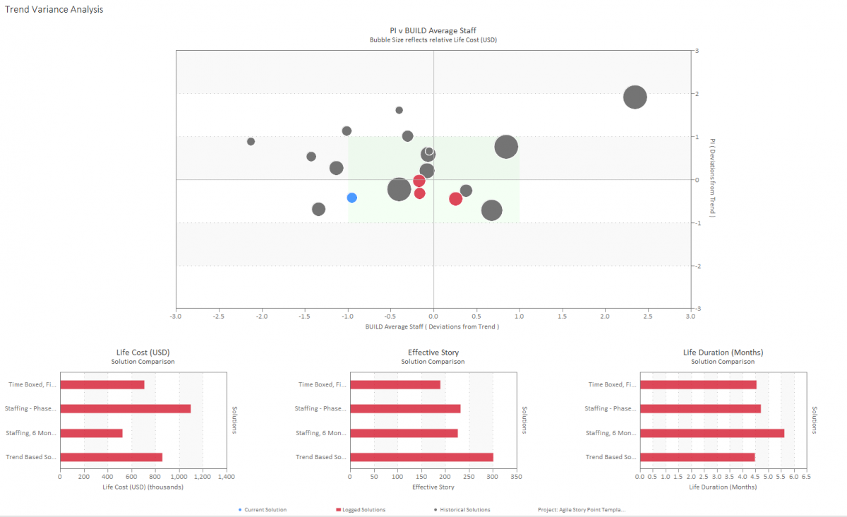 SLIM-Estimate - Estimation software for project cost & schedule | QSM