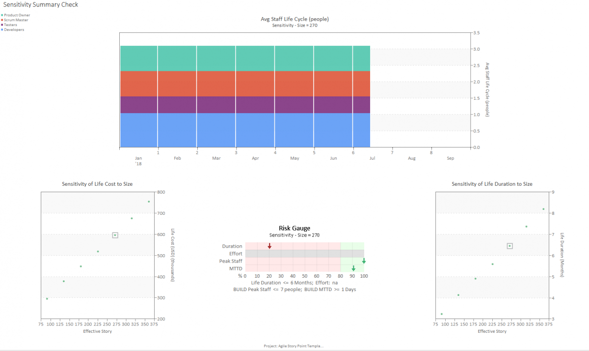SLIM-Estimate - Estimation software for project cost & schedule | QSM